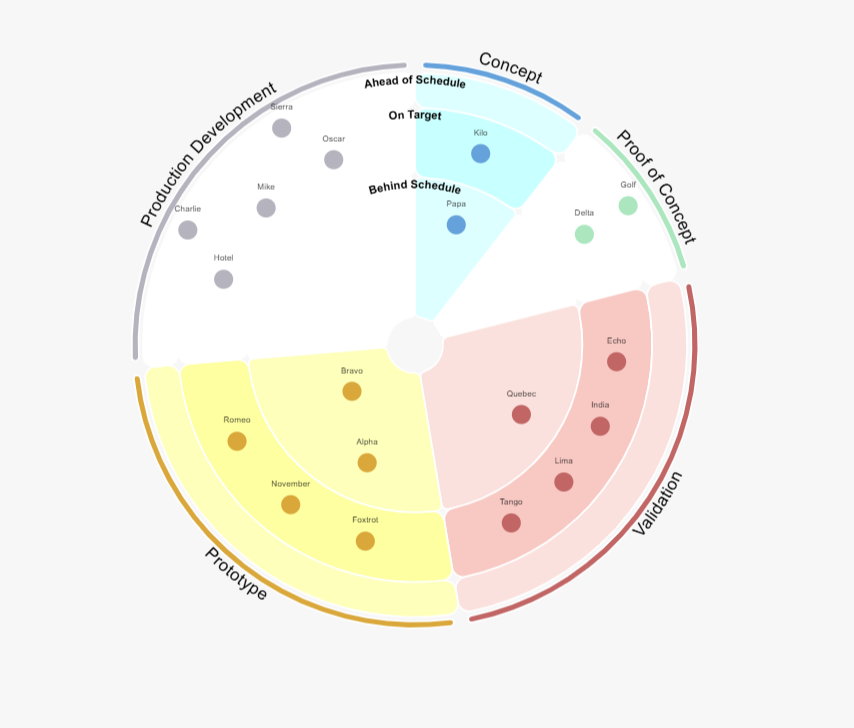 SharpCloud | Strategic Roadmapping Software